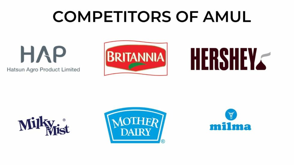 3 BEST MARKETING STRATEGY OF AMUL